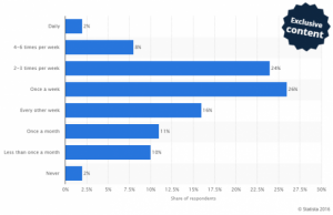 Uncovering the Secrets of Food-Ordering Android App Development