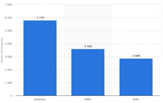 How to Generate Revenue Through Fintech Apps? (5 Proven Strategies)