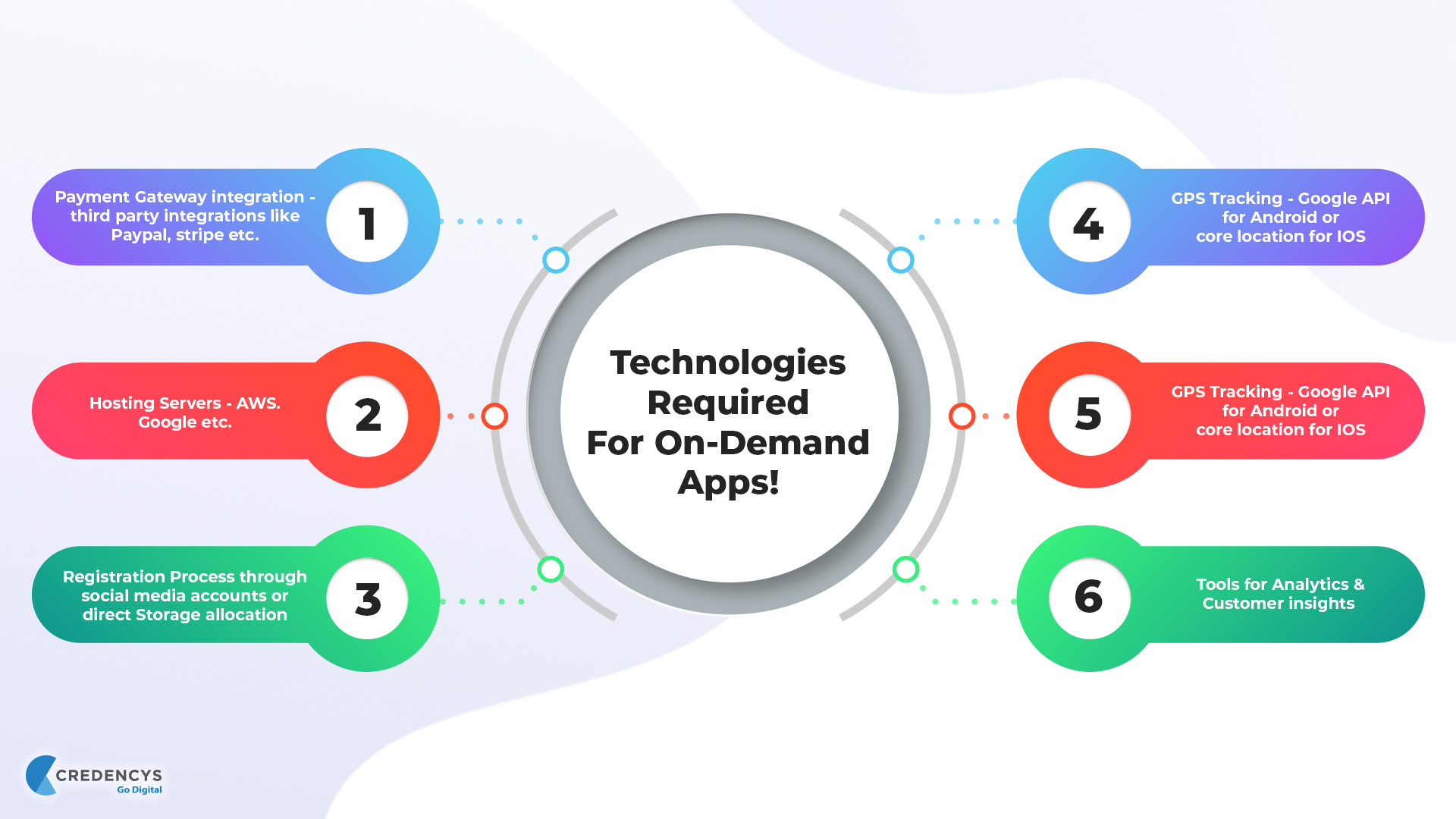 How to Develop an Online Food Ordering System? (Complete Guide)