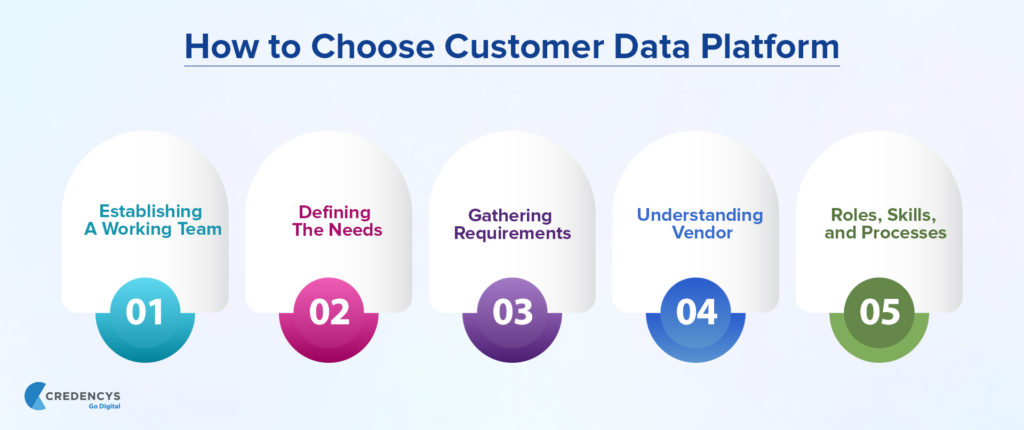 Customer Data Platform: The Ultimate Guide