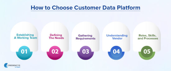 Customer Data Platform: The Ultimate Guide