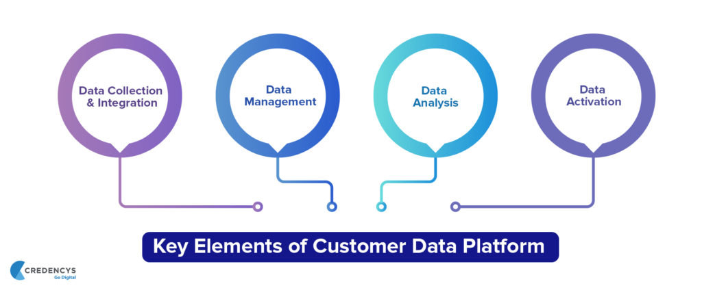 Customer Data Platform: The Ultimate Guide