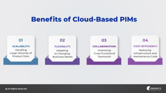 How Cloud-Based PIM Reshapes Data Management?