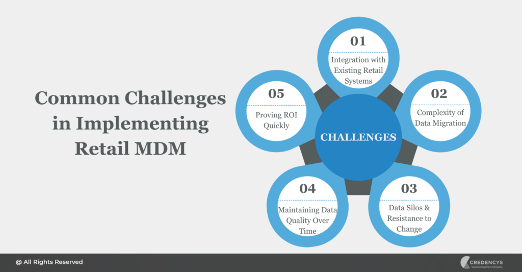 Master Data Management for Retail: Driving Digital Transformation