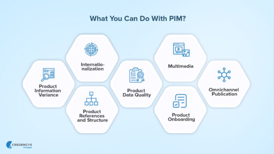 What is a PIM and Why Do You Need a PIM?
