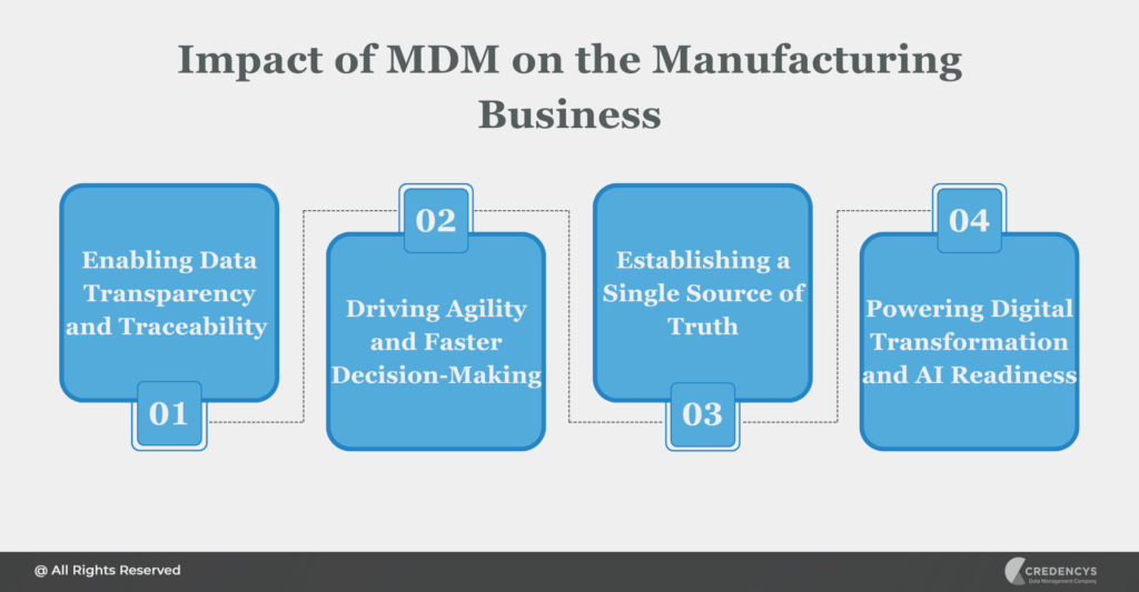 Master Data Management for Manufacturing