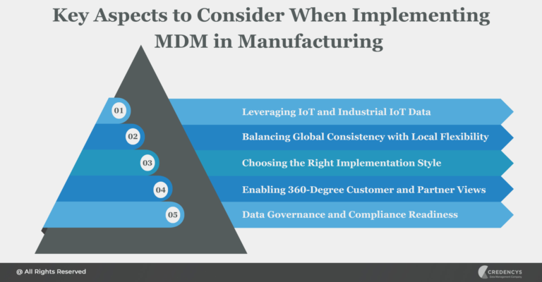Master Data Management for Manufacturing