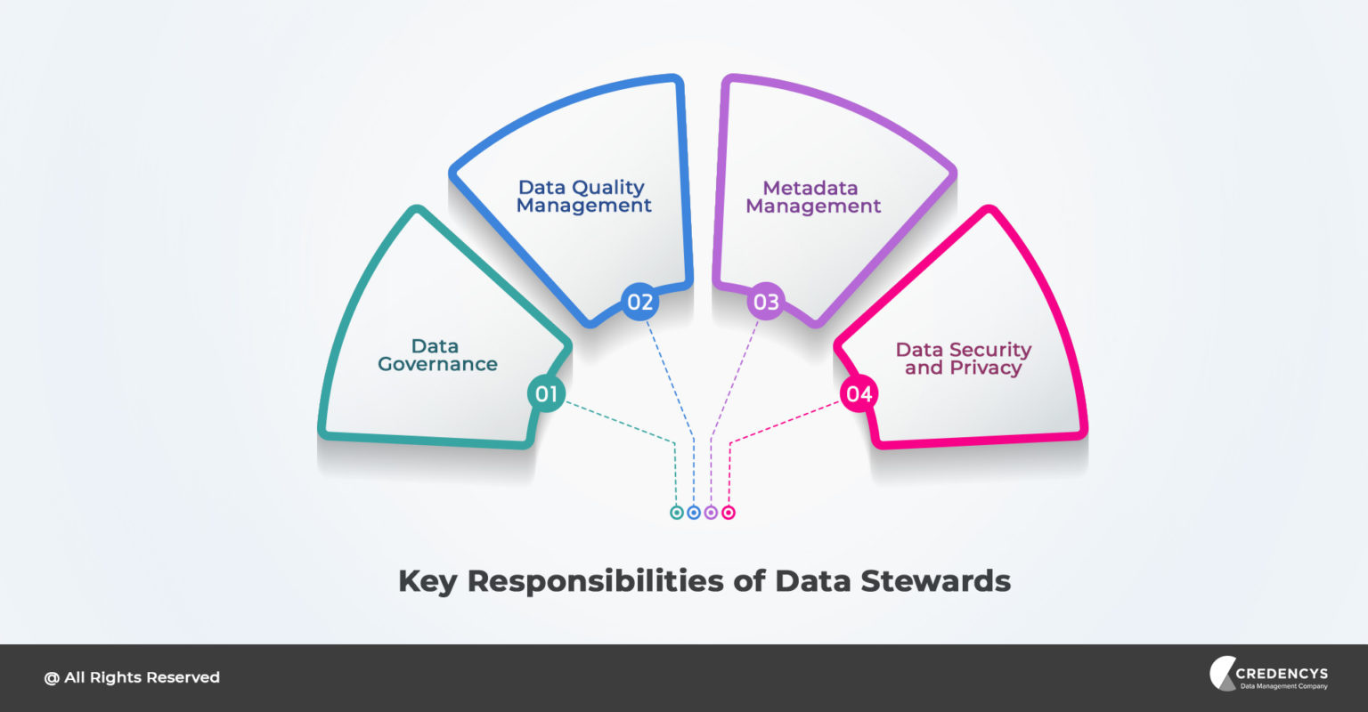 How to Ensure Effective Data Governance in Manufacturing MDM?