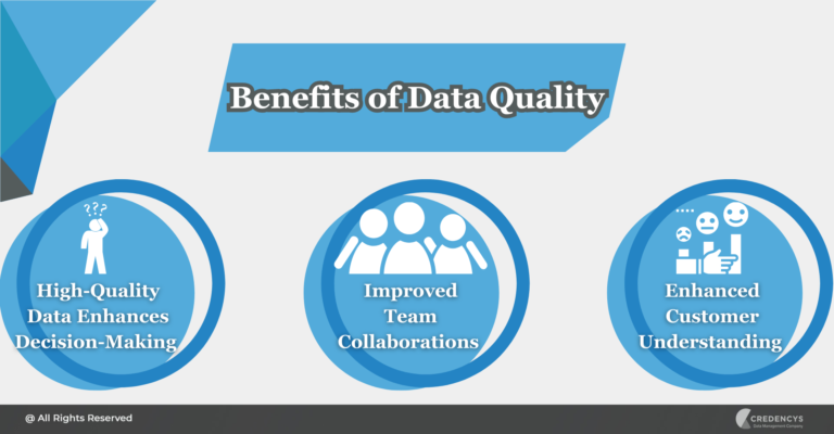 What is Data Quality – Everything Businesses Need to Know