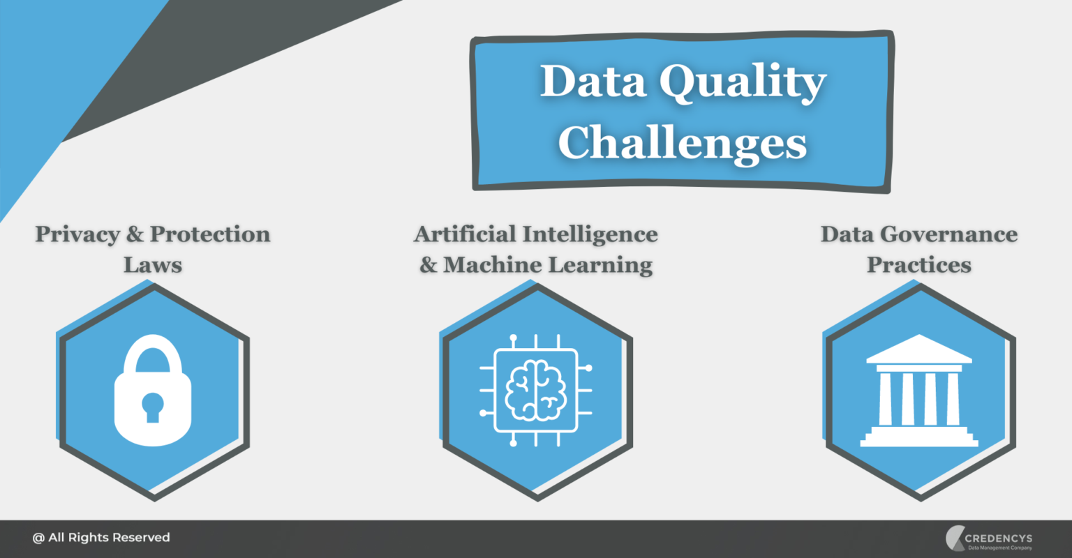 What is Data Quality – Everything Businesses Need to Know
