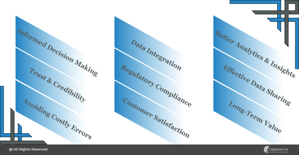 What is Data Quality – Everything Businesses Need to Know
