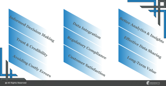 What is Data Quality – Everything Businesses Need to Know