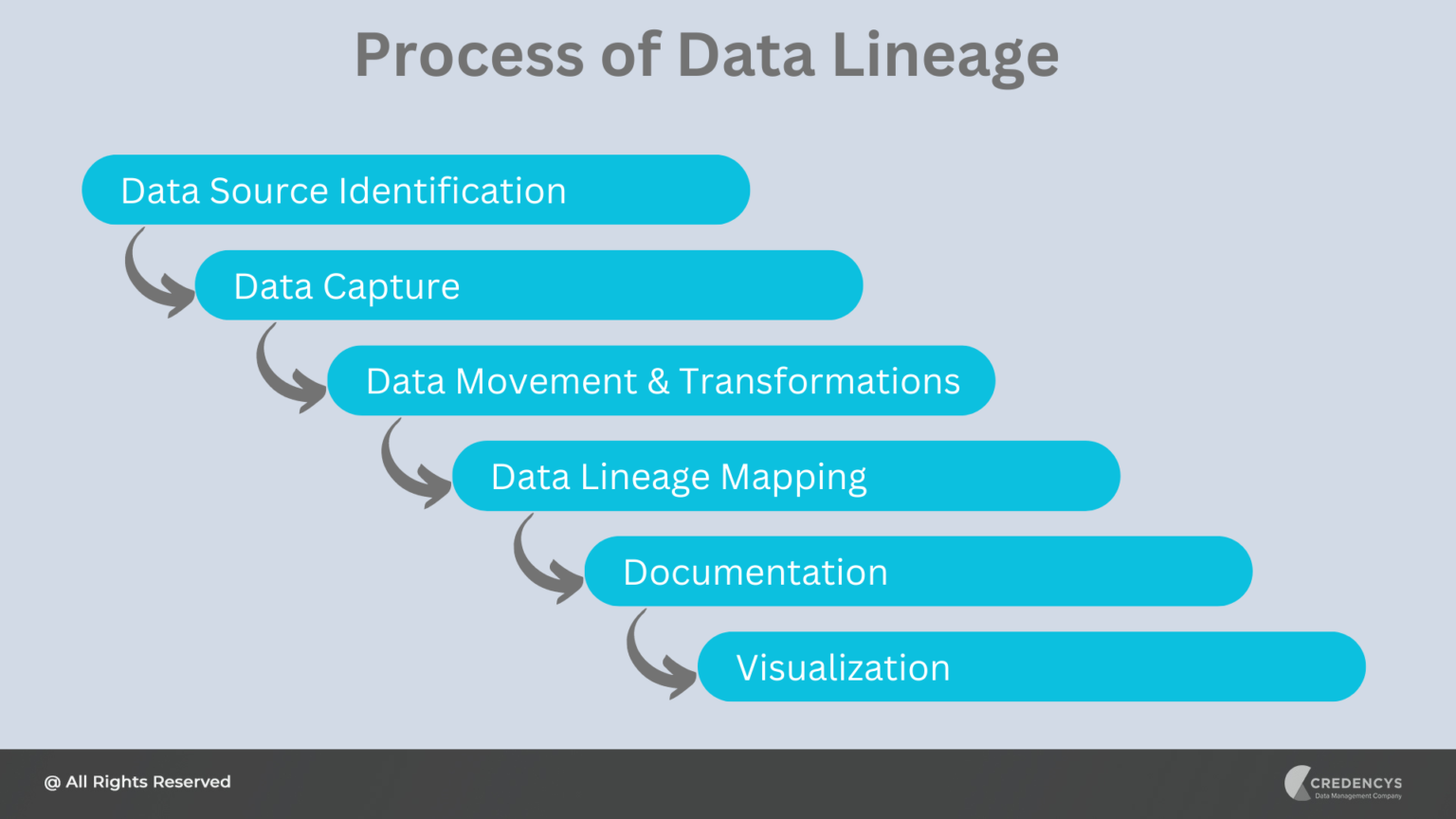 What is Data Lineage?