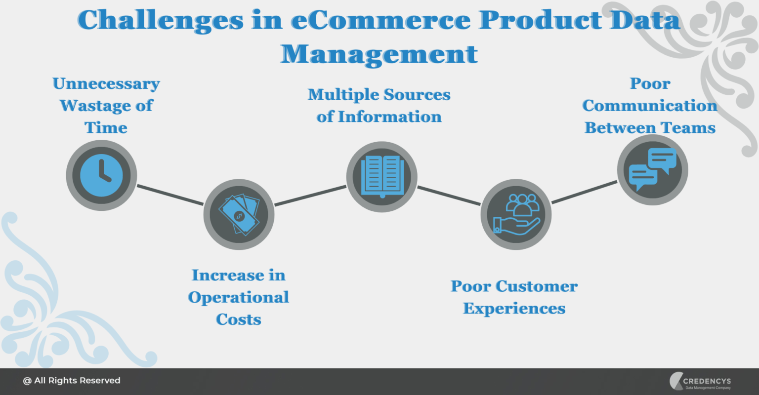 Roadmap to eCommerce Product Data Management
