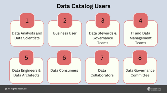 What is a Data Catalog? Definition, Benefits, Features, & More