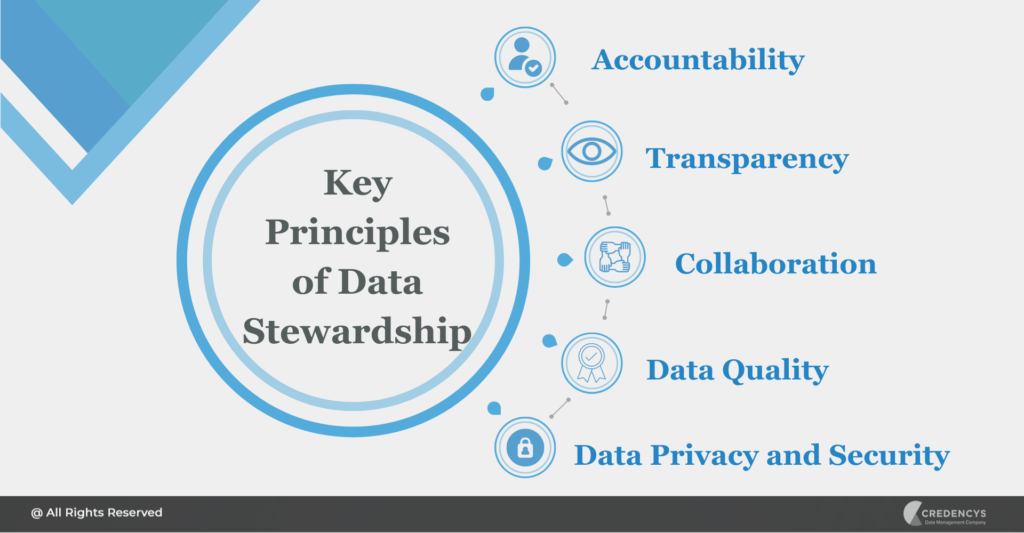 What is Data Stewardship