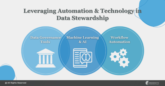 What is Data Stewardship