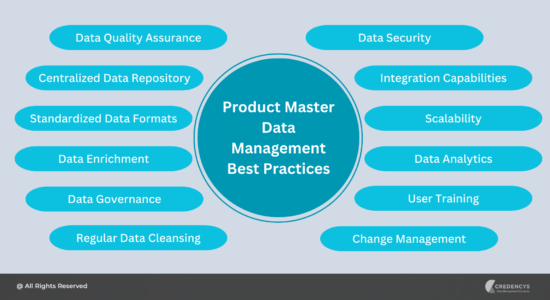 What is Product Master Data Management?