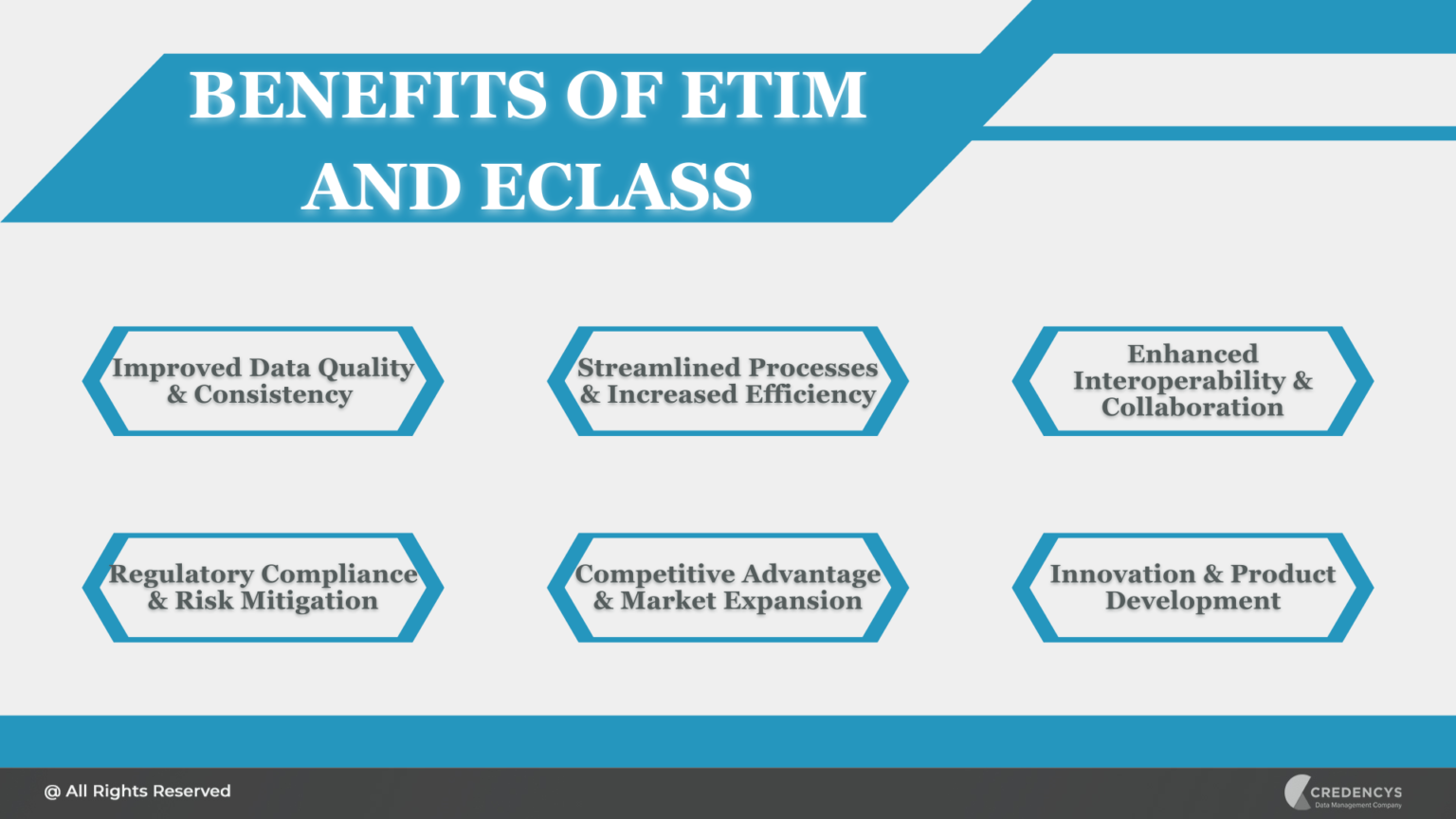 Everything To Know About Etim And Eclass Classification Standards 2113