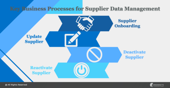 The Crucial Role of Supplier Data Management