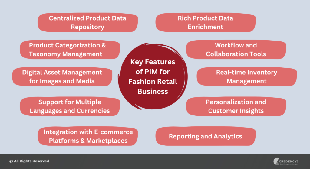 PIM for Fashion Retail: A Complete Guide