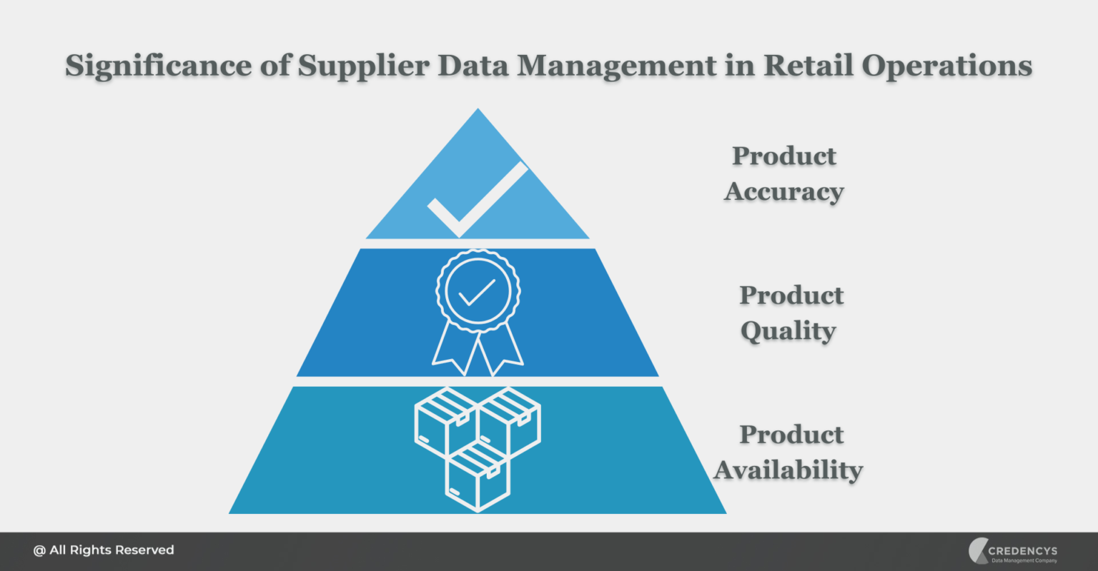 The Crucial Role of Supplier Data Management