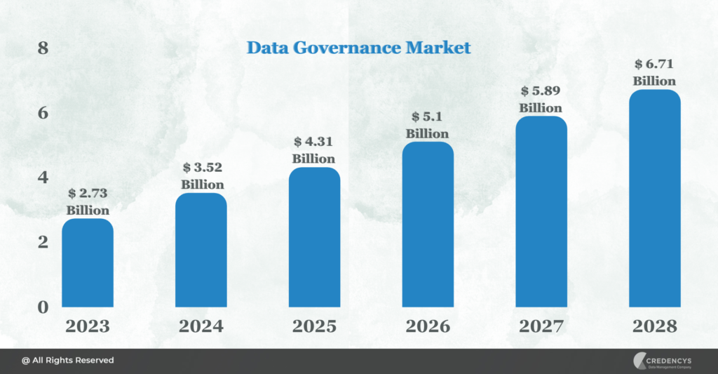 Data Governance Framework – A Comprehensive Guide