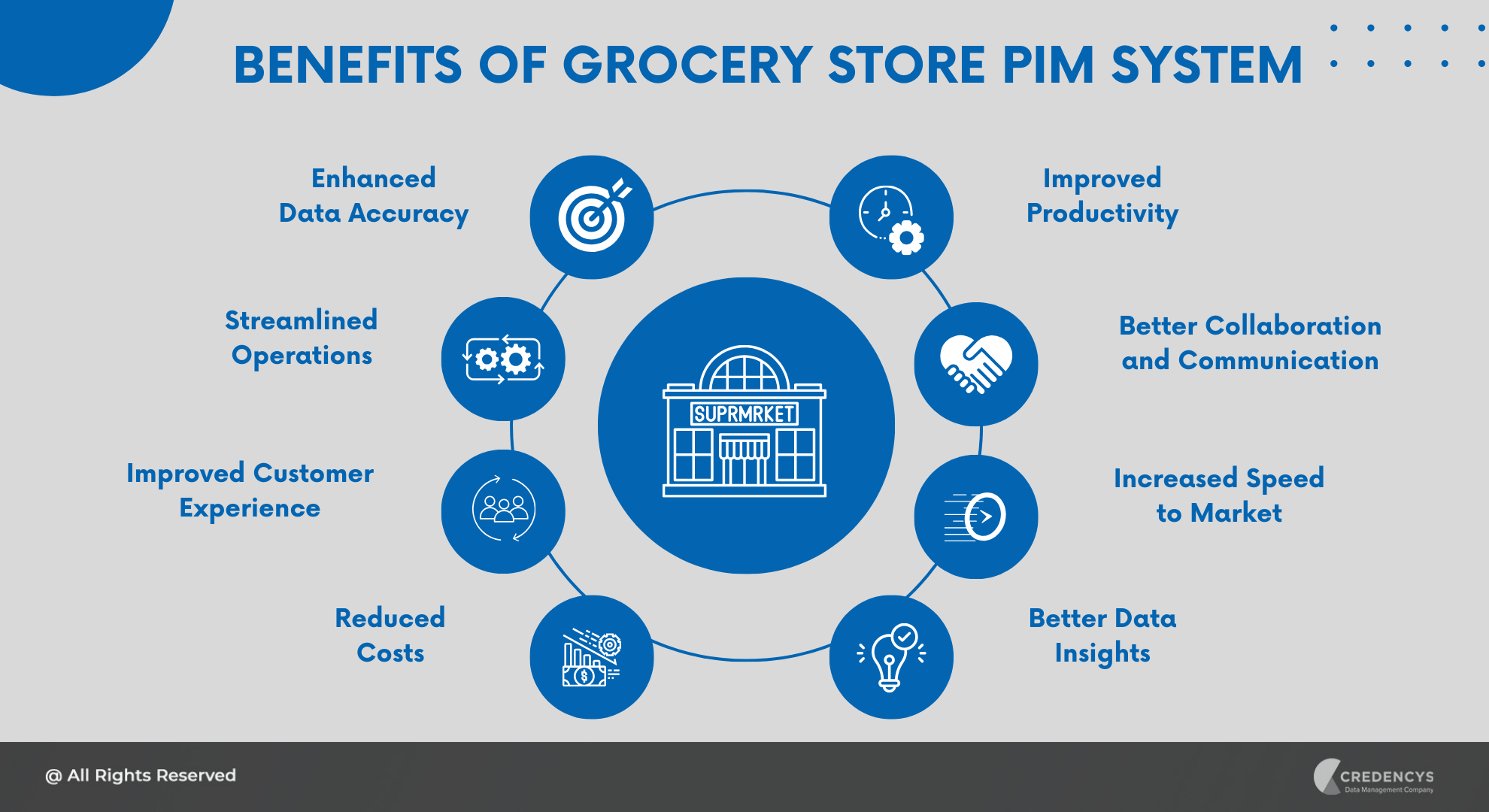 Benefits of Grocery Store PIM System for Your Business