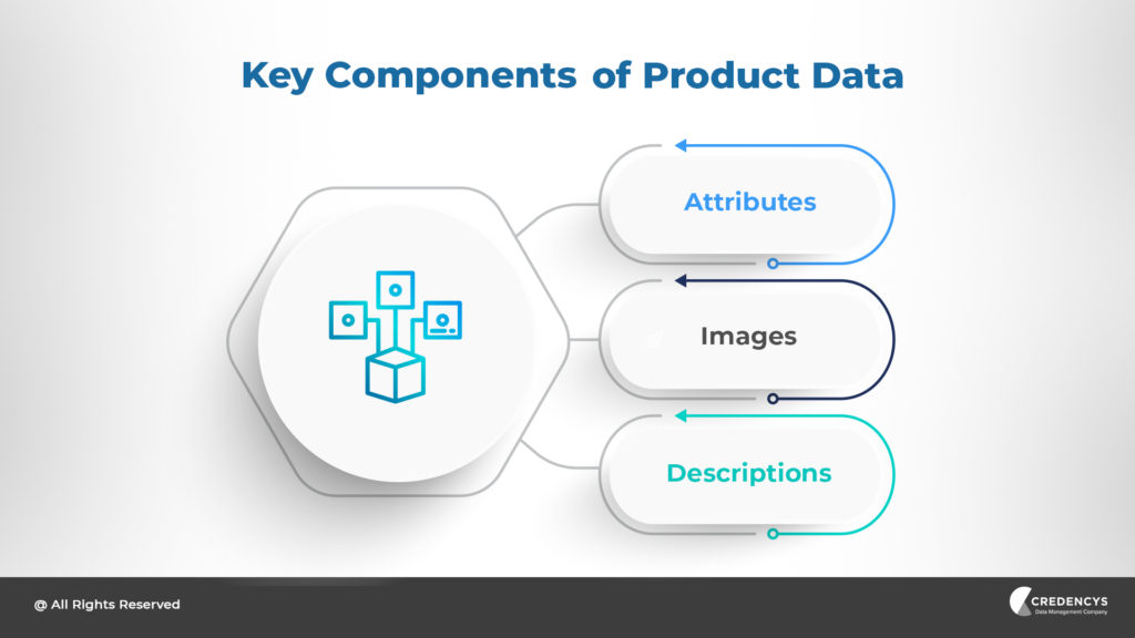 An Essential Guide to Product Data Syndication