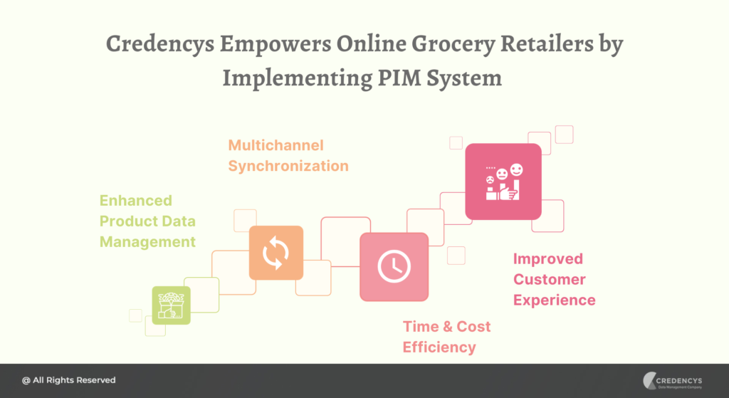 Benefits of Grocery Store PIM System for Your Business