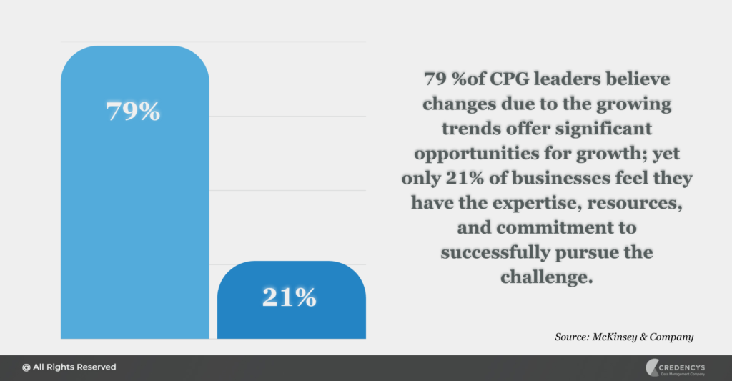 CPG Industry Trends and Opportunities