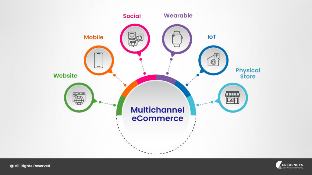 How to Overcome Multichannel eCommerce Challenges using PIM