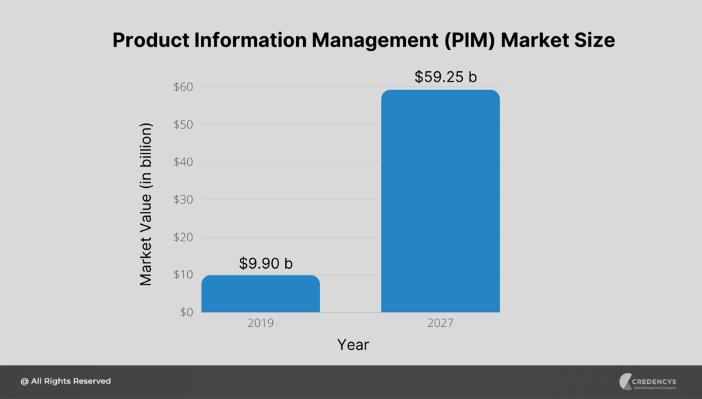 Top Product Information Management Trends to Watch Out in 2024