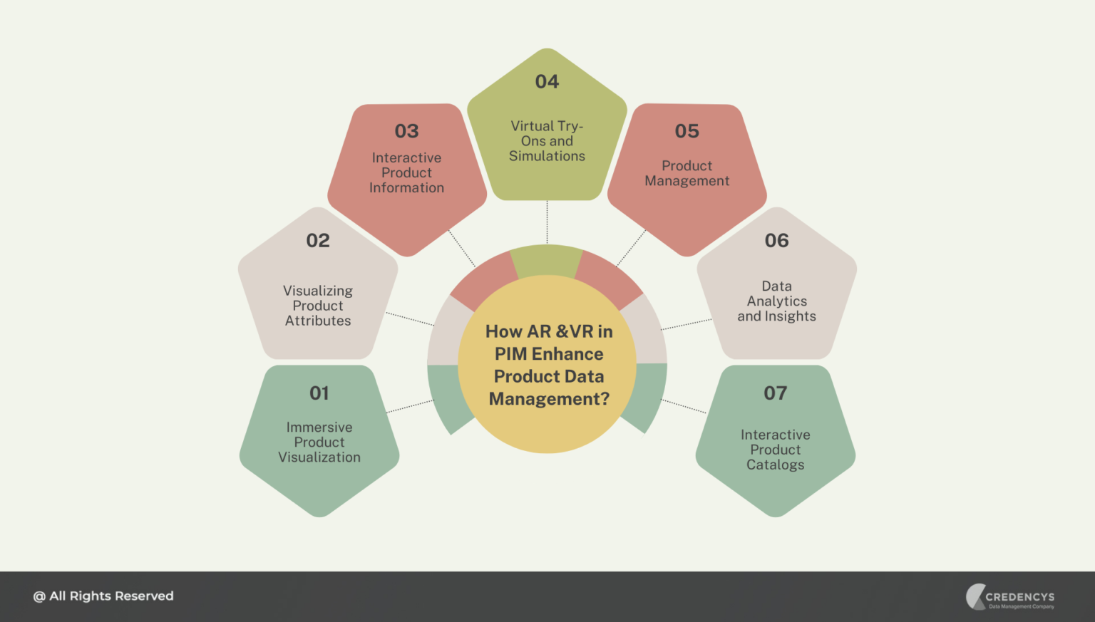 Revolutionize Your Product Experiences using AR and VR in PIM