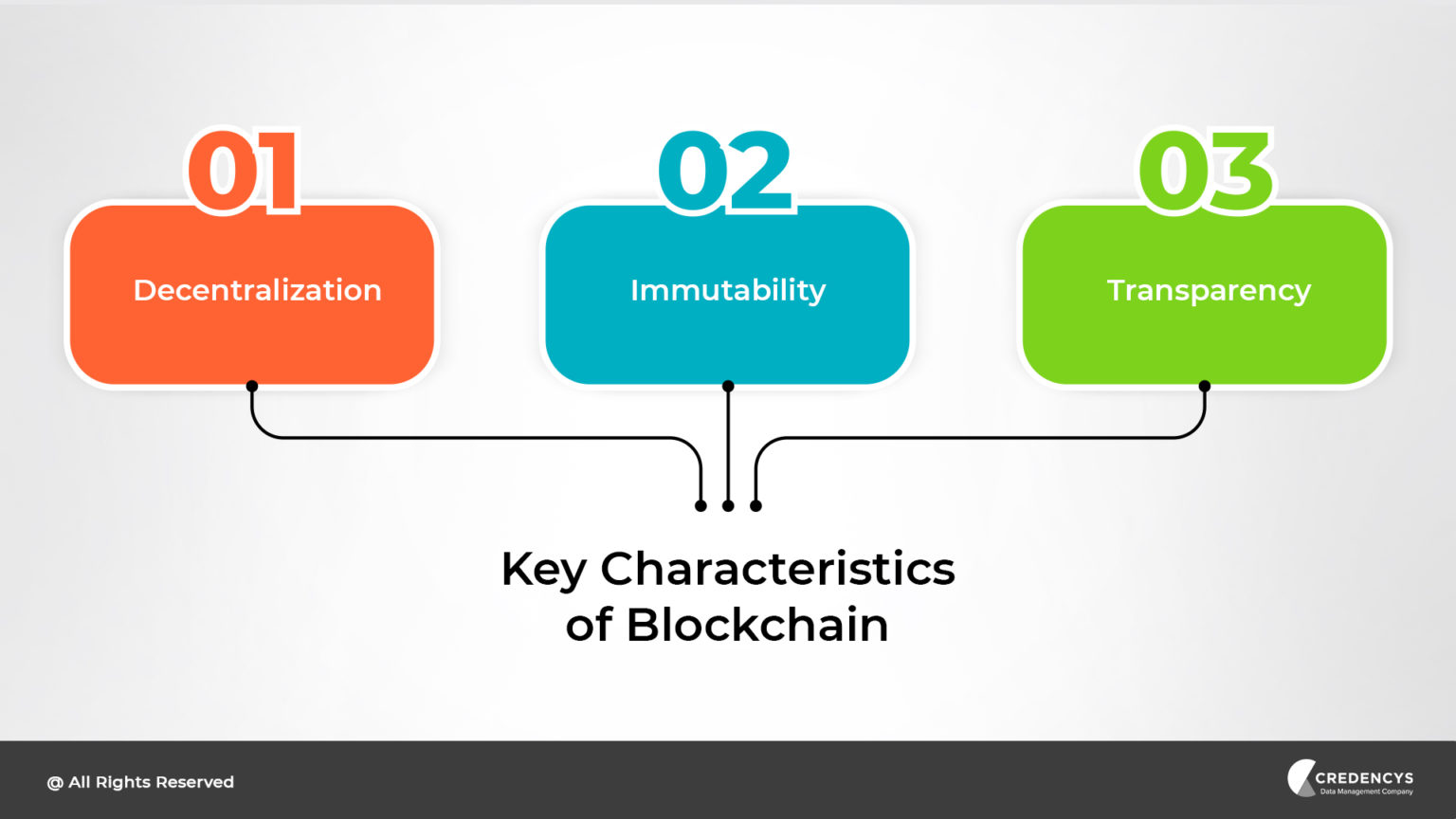 The Transformative Power of Blockchain in PIM