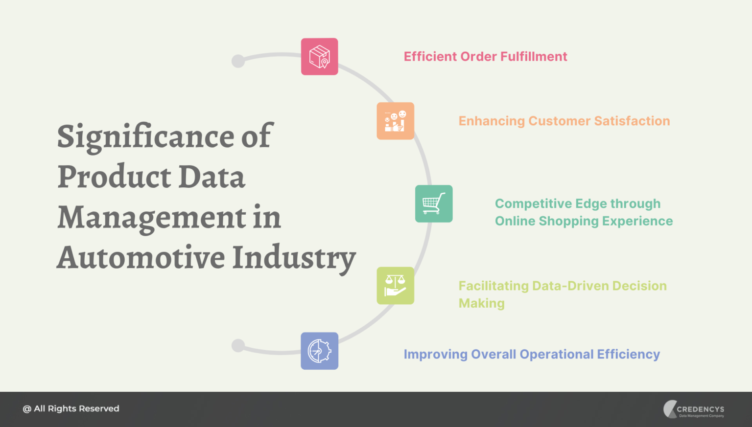 Overcoming Automotive Product Data Challenges with PIM