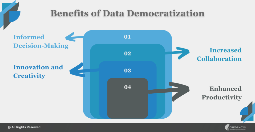 What is Data Democratization