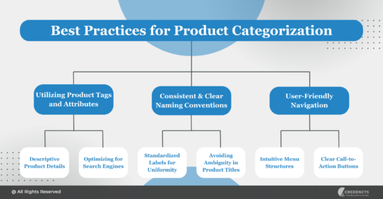 An Ultimate Guide to eCommerce Product Categorization