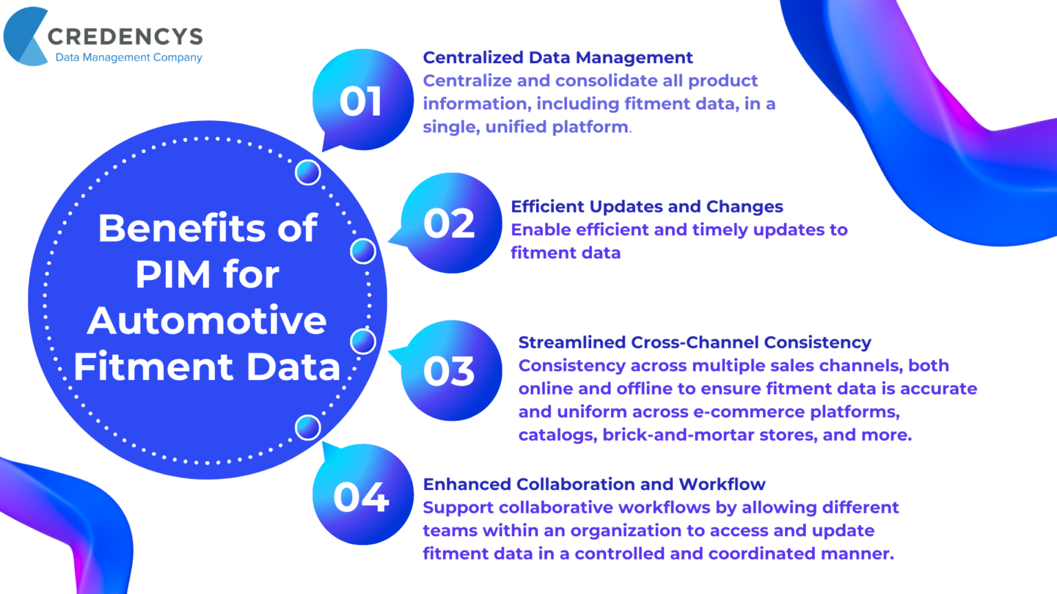 The Role of PIM in Automotive Fitment Data Management