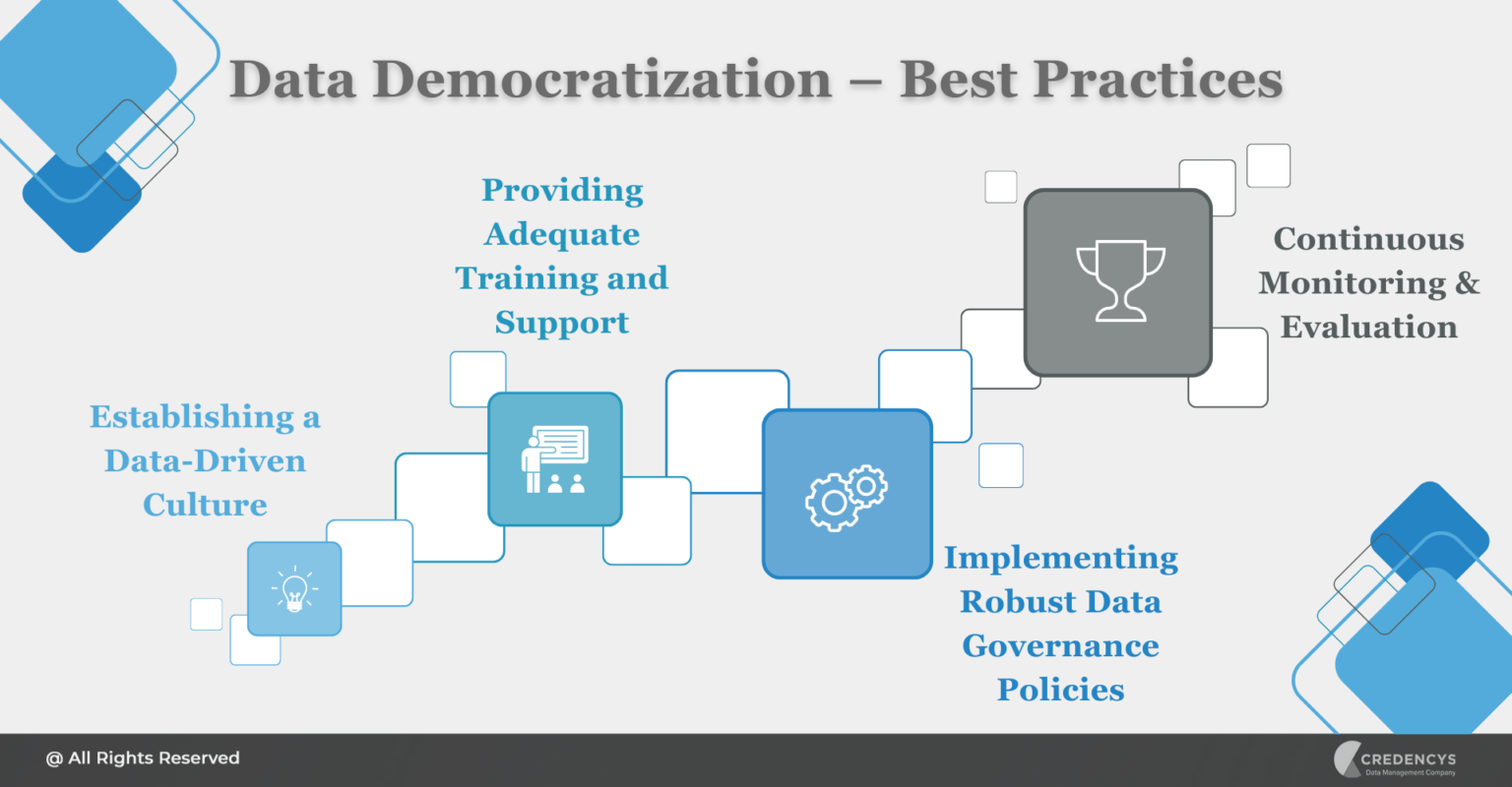 What is Data Democratization