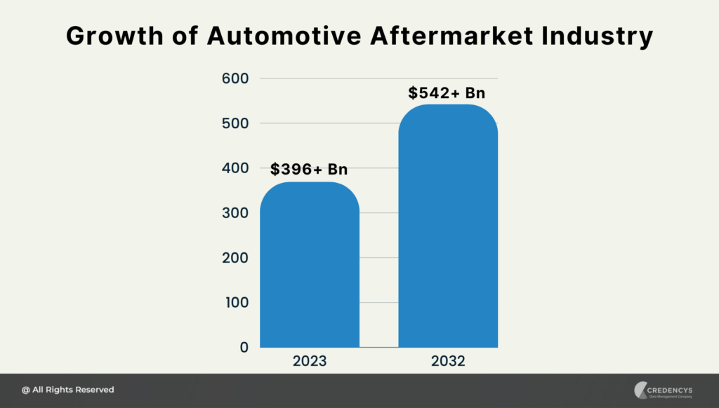 PIM Empowers Your Automotive Aftermarket eCommerce Journey
