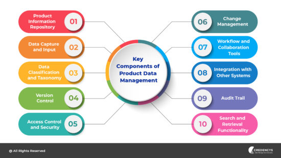 What is Product Data Management
