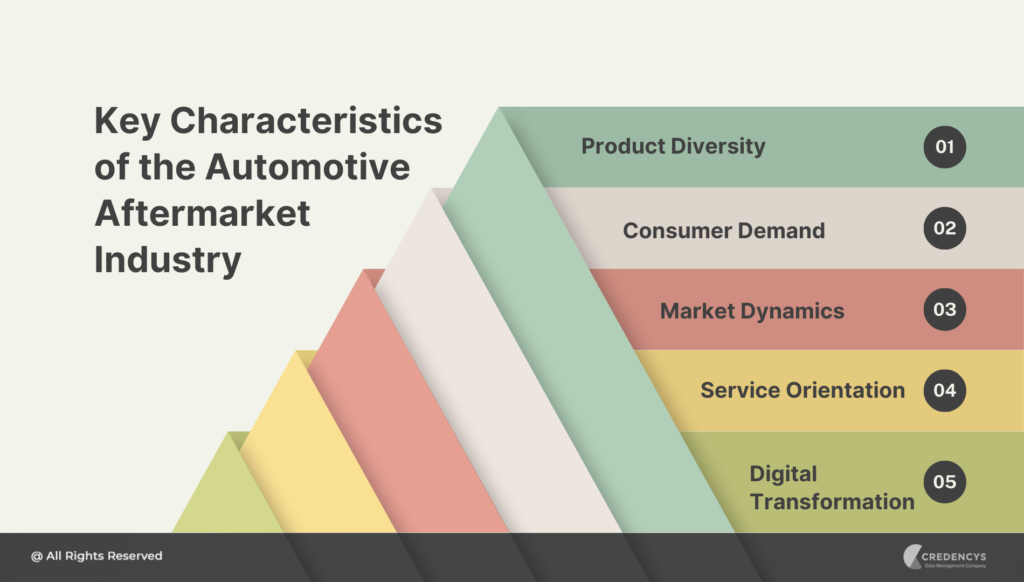 Influence of PIM in Digitization of Automotive Aftermarket Industry