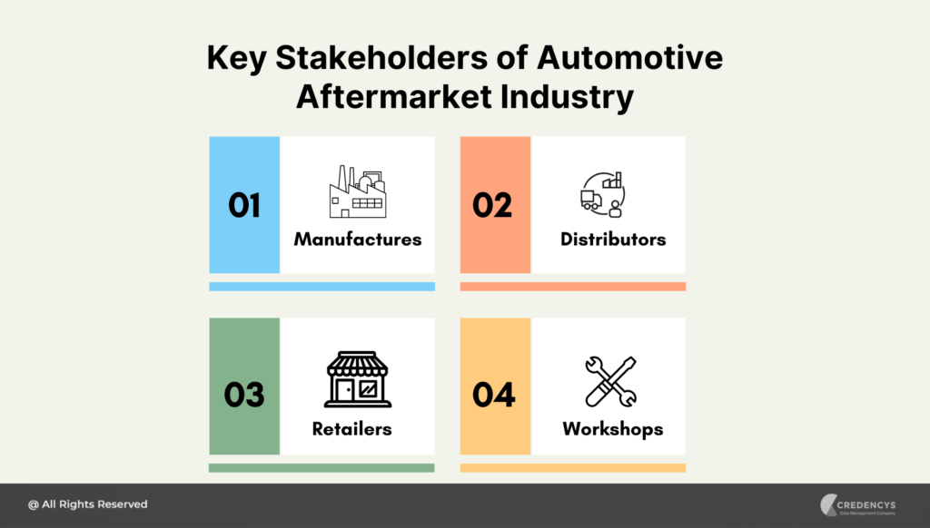 PIM Empowers Your Automotive Aftermarket eCommerce Journey