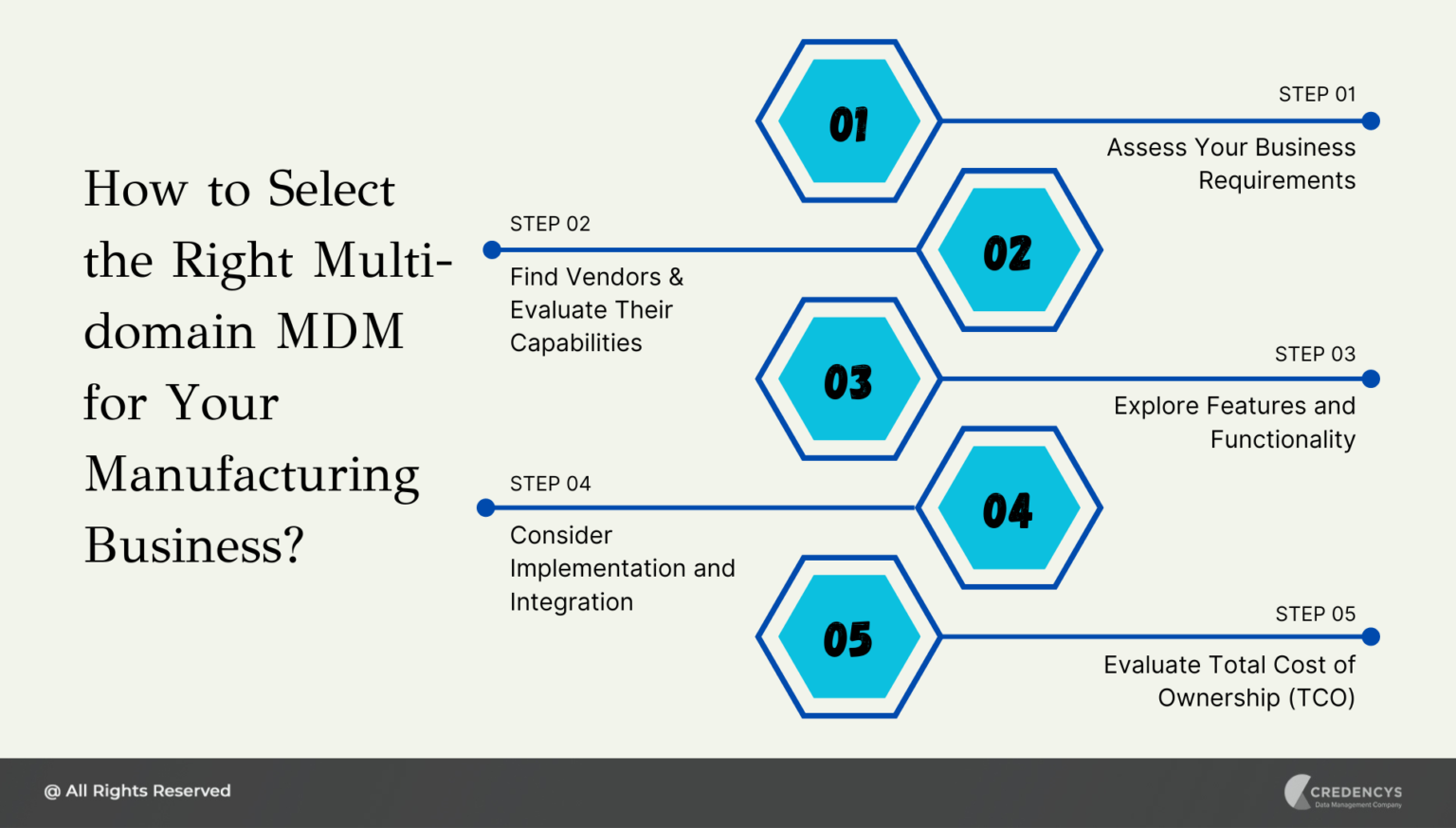 Multi-Domain MDM in Manufacturing: A Complete Guide