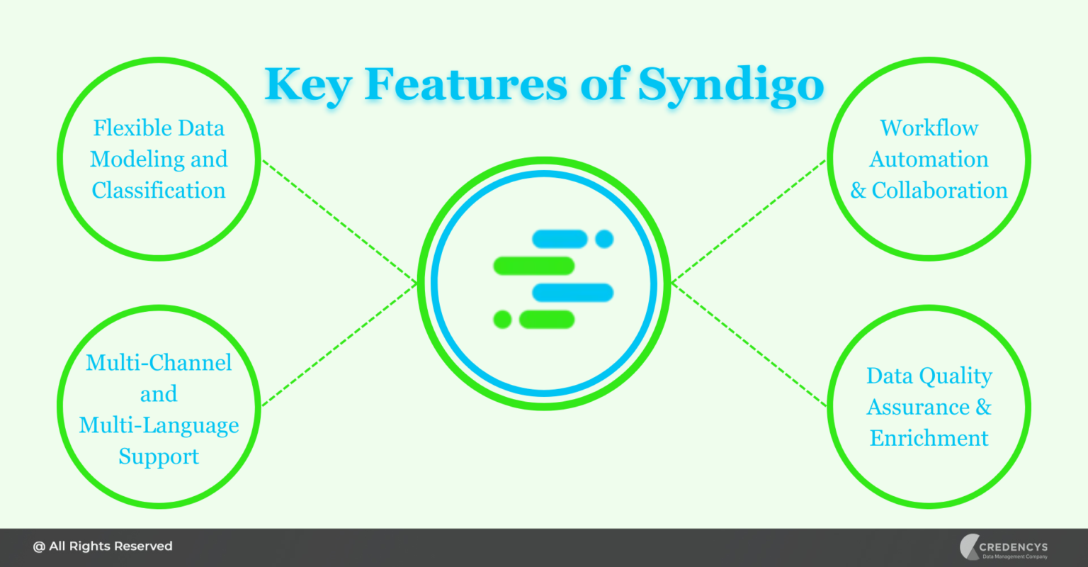 Syndigo Vs Akeneo – A Comparative Analysis