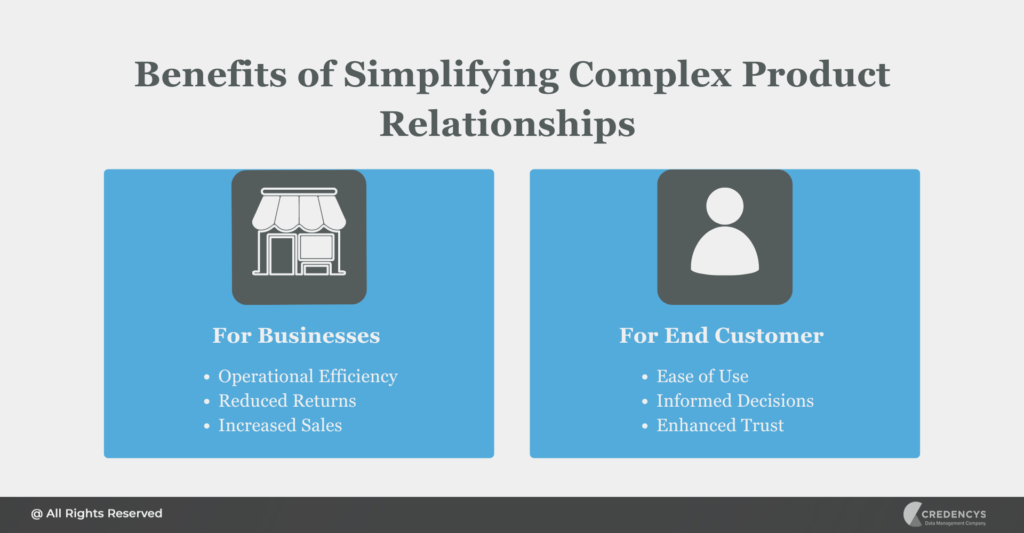 Simplifying Product Relationships in Automotive Aftermarket