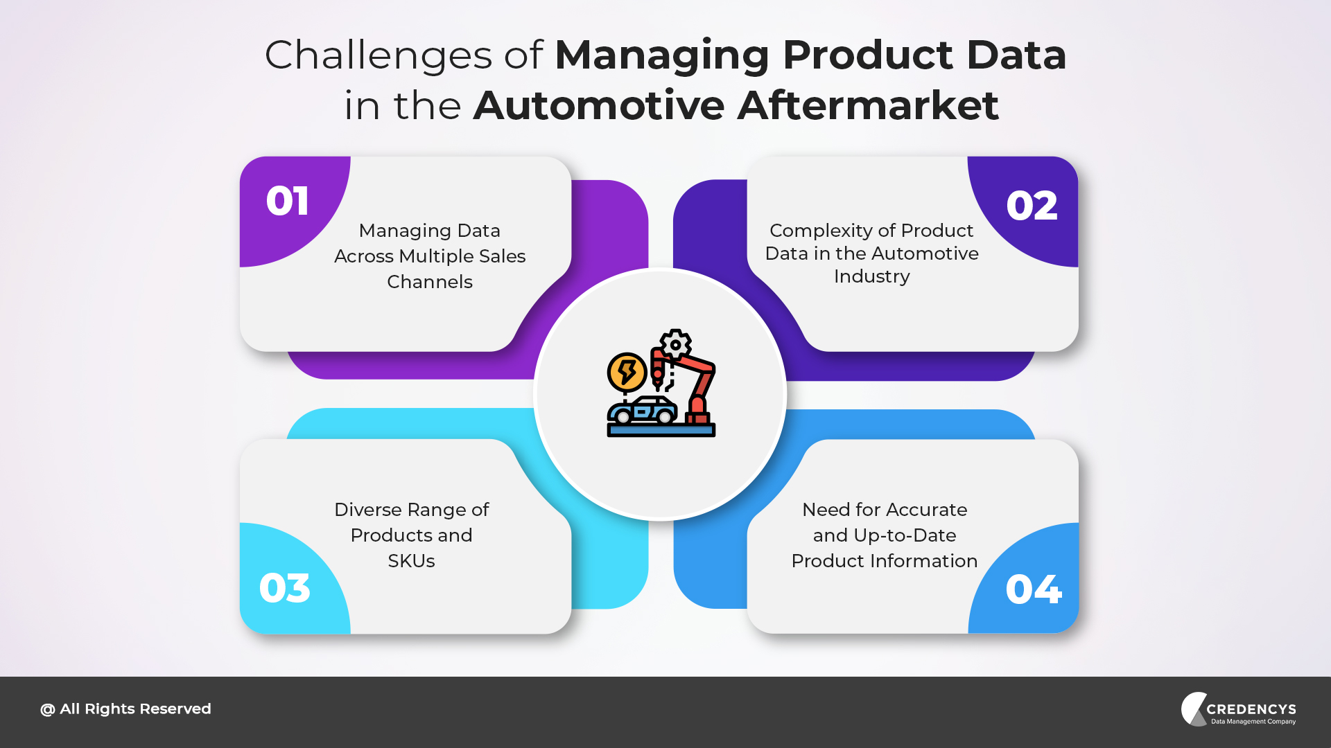 How PIM Streamlines Product Data Across Multiple Channels
