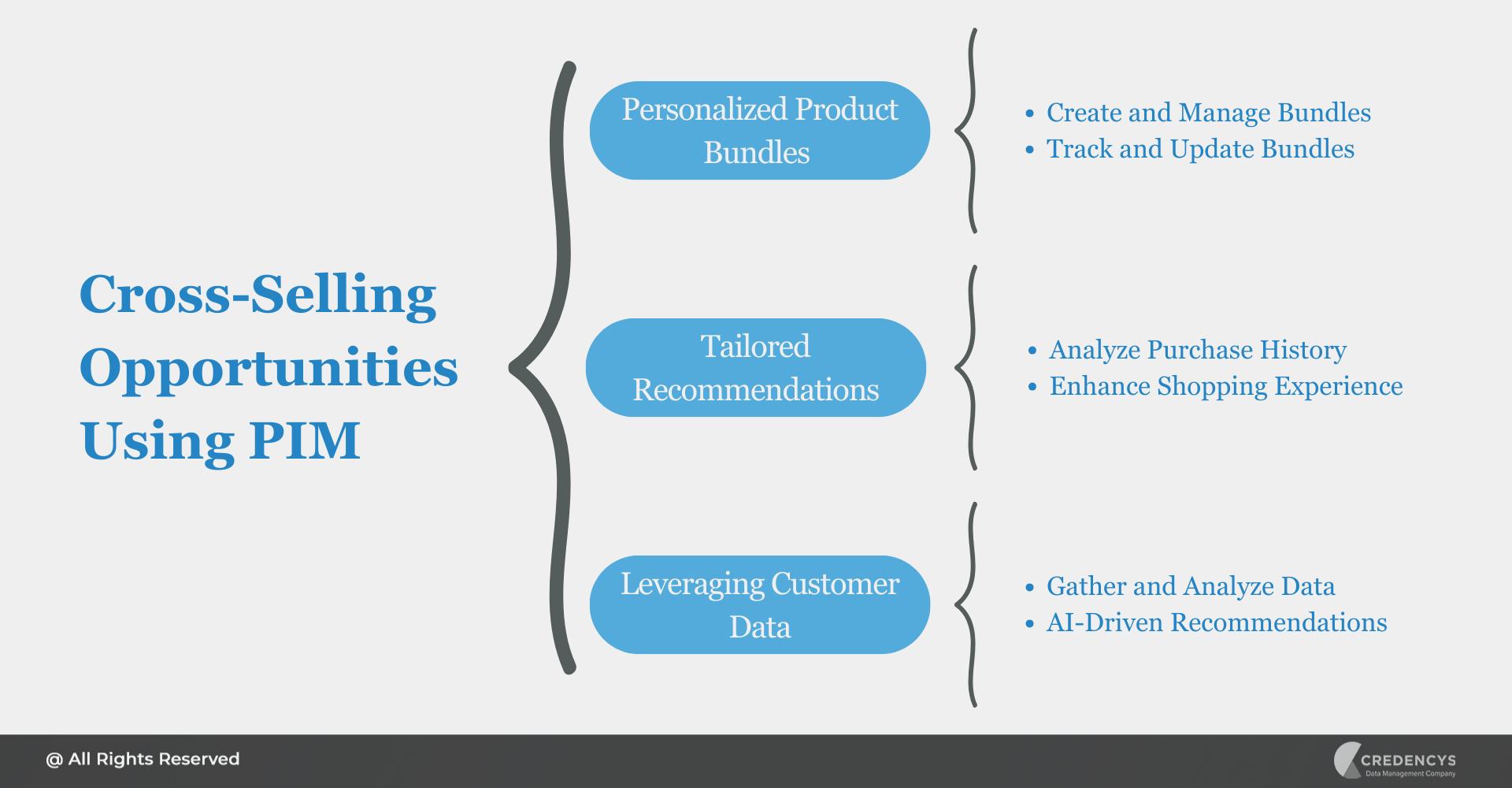 Cross-Selling and Upselling in Automotive Aftermarket