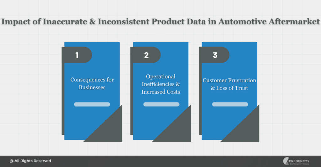 Enhancing Product Data Accuracy and Consistency in Automotive Aftermarket
